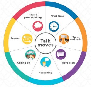 Valuing student voice in mathematics – Primary Learning