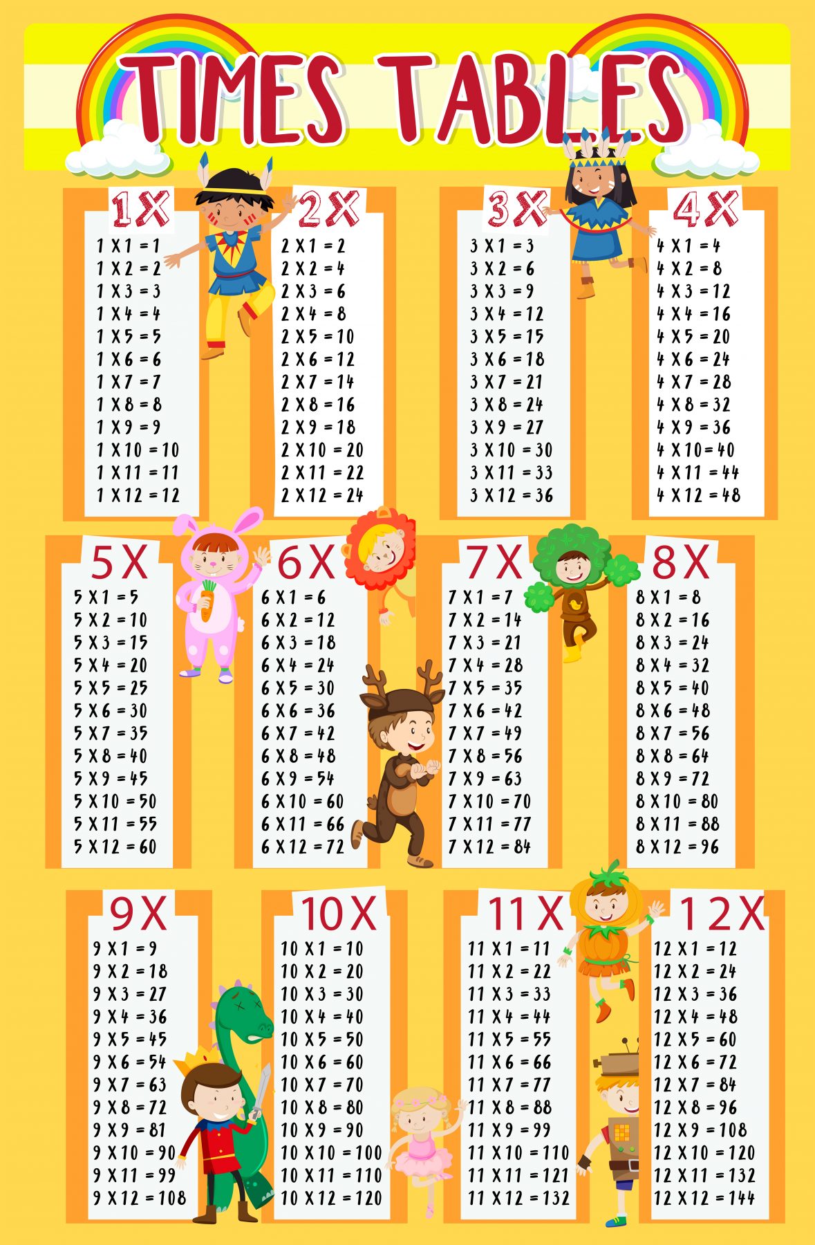 If They Just Knew Their Times Tables Primary Learning if-they-just-knew-their-times-tables-primary-learning