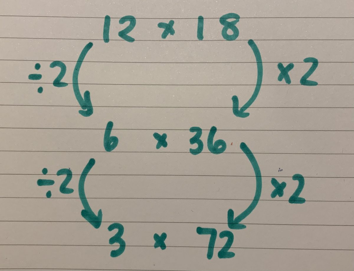 Do your students know what 12 x 18 is? – Primary Learning