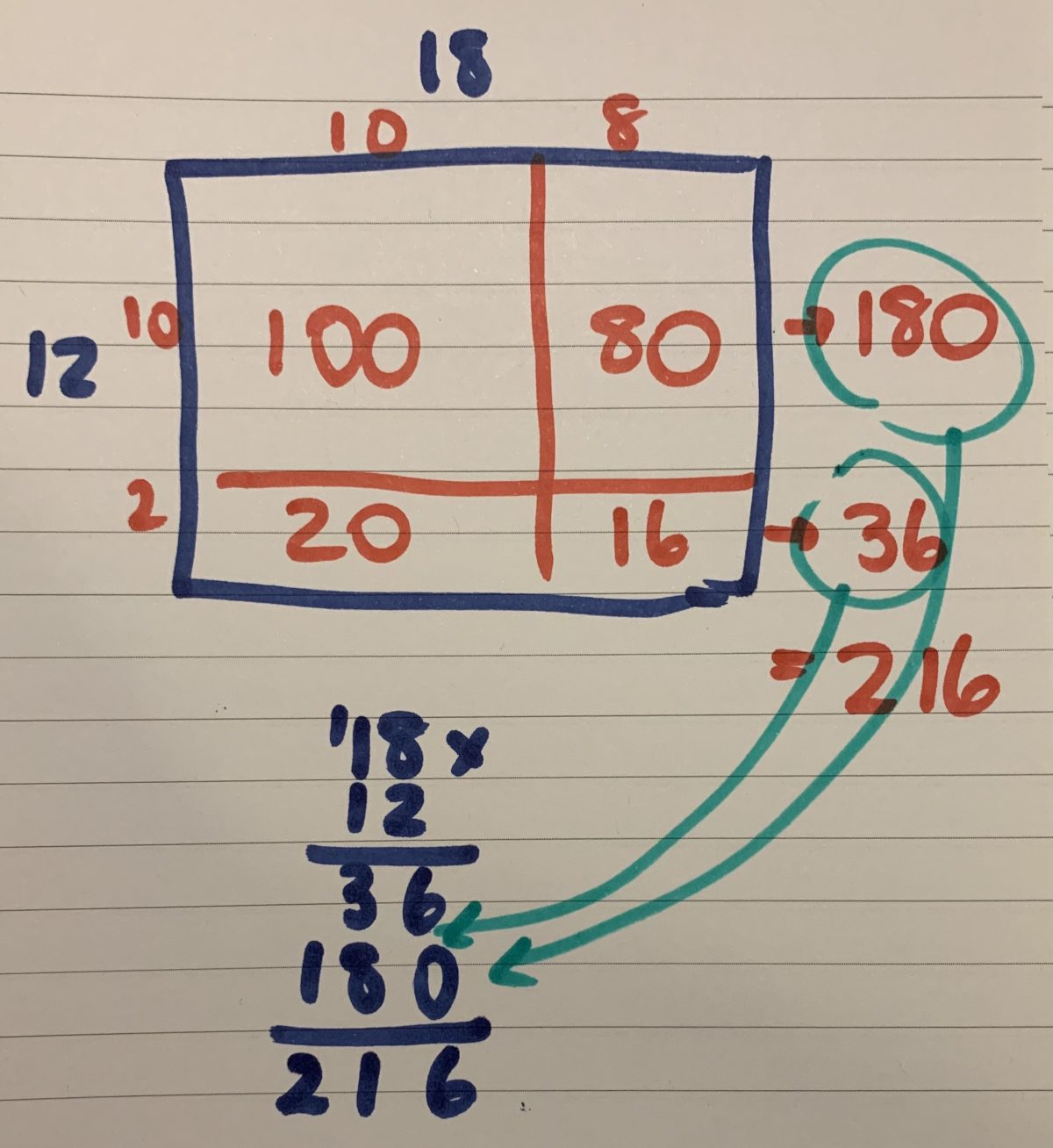Do your students know what 12 x 18 is? – Primary Learning
