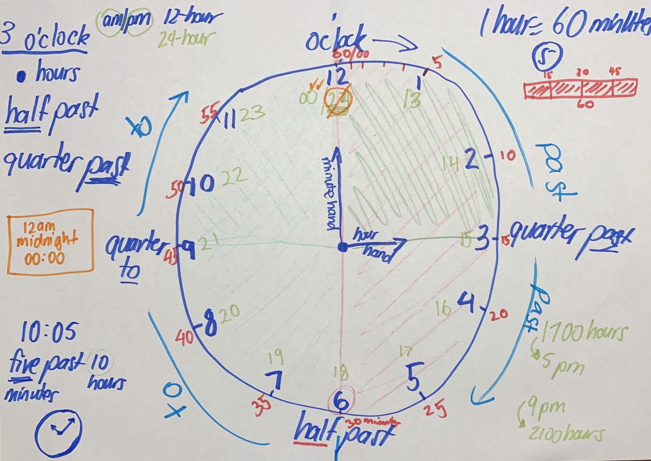 More maths ideas: When it all gets too hard – Primary Learning