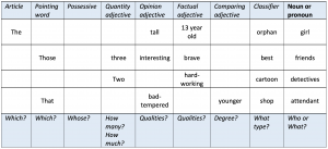 Writing People – Primary Learning