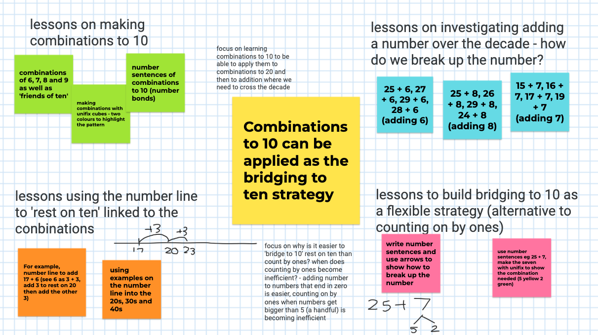 How do I create a lesson sequence? – Primary Learning